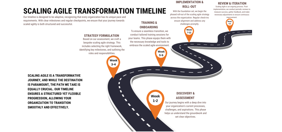 Scaling Agile - Business Agility